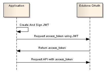 SchoolDay API (SSO API)
